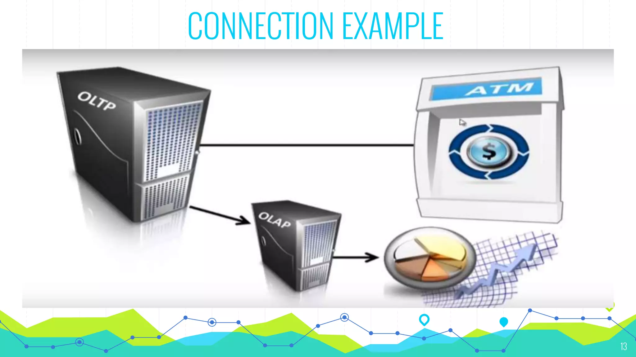 Operational Database | PPTX