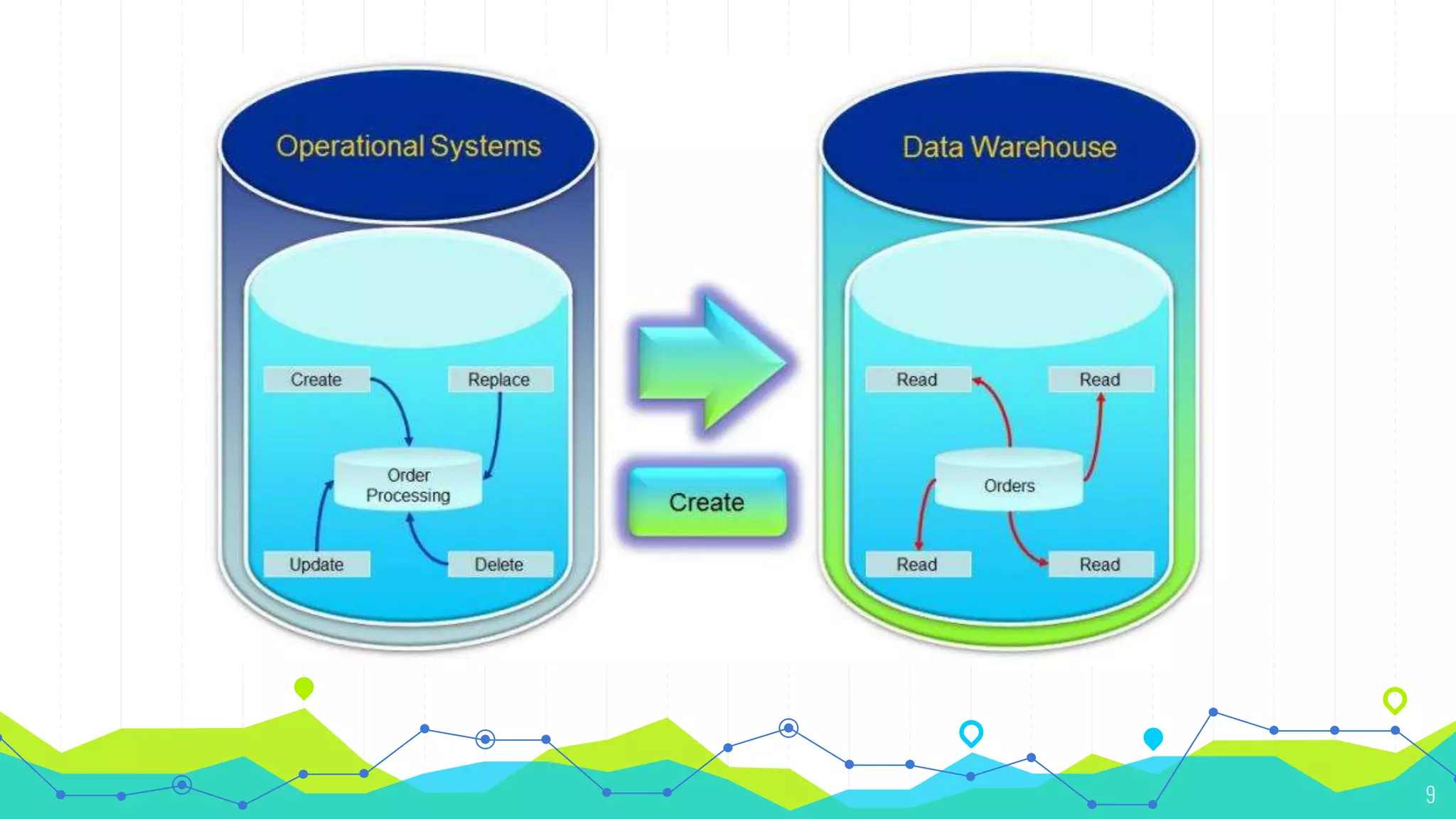 Operational Database | PPTX
