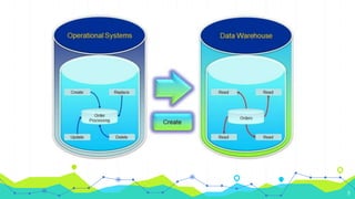Operational Database | PPTX