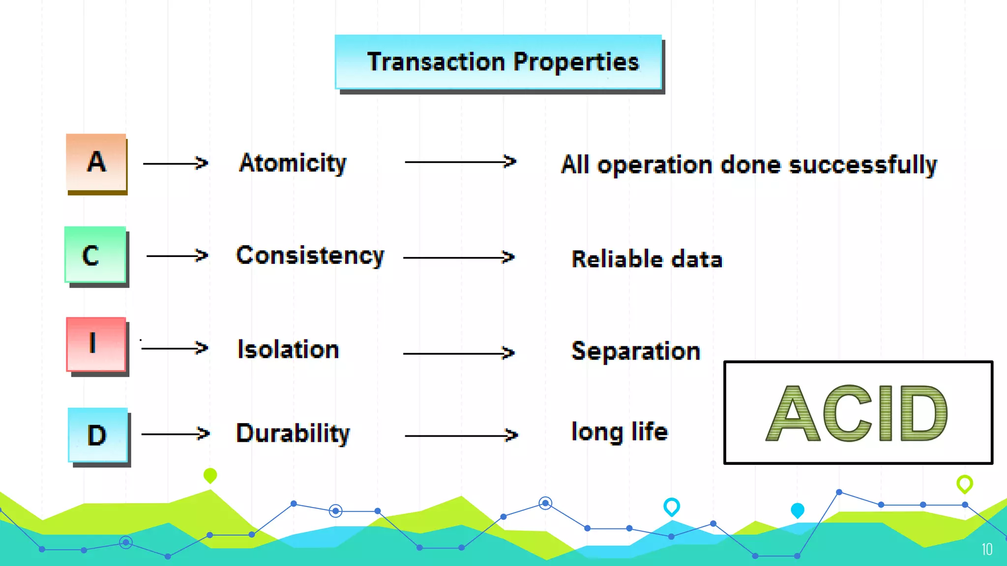 OPERATION DATABASE Finals ICT-IS2A | PPTX