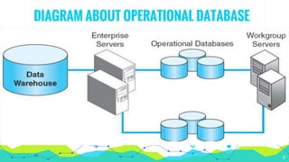 OPERATION DATABASE Finals ICT-IS2A | PPTX