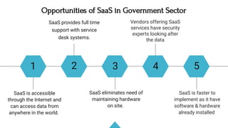 SaaS - Empowering the Future of Governance | PPT