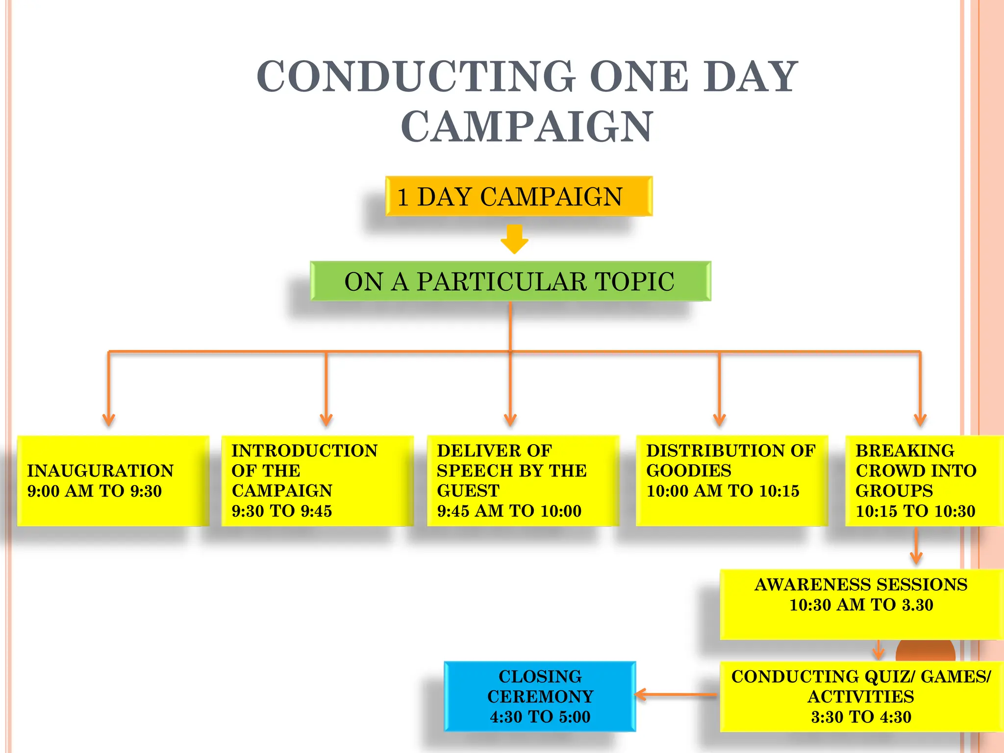 final safety campaign presentation for near miss reporting | PPTX