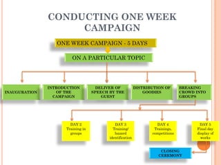 final safety campaign presentation for near miss reporting | PPTX