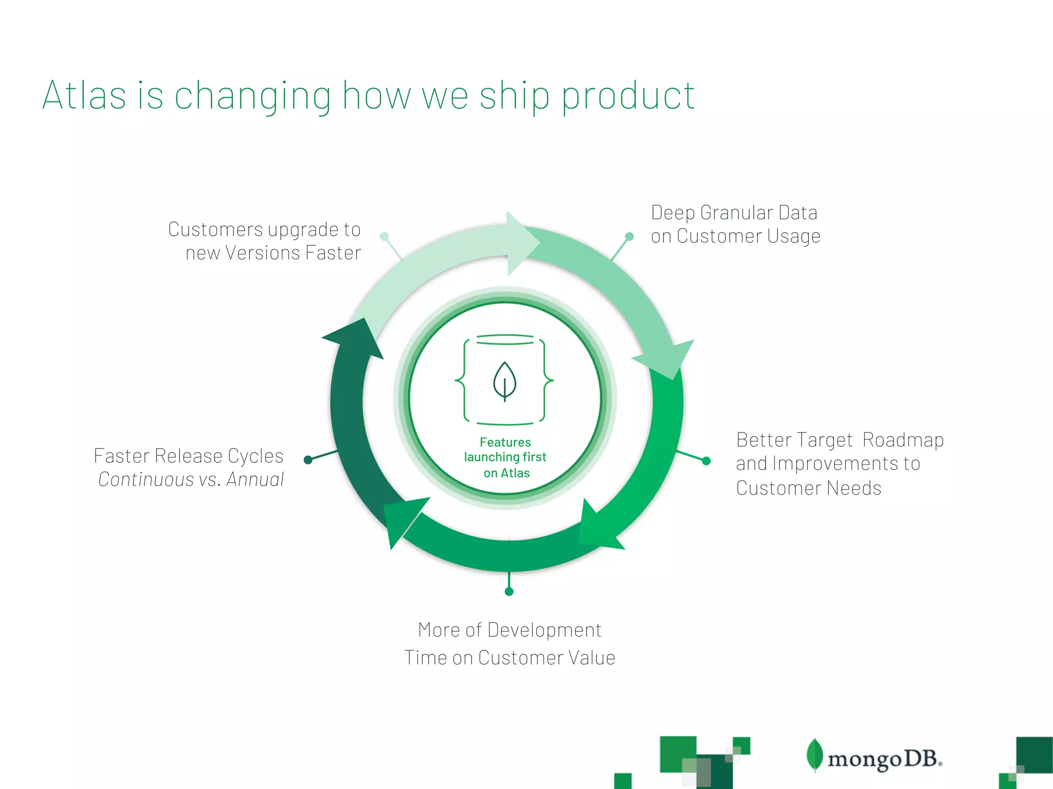 Lessons from Consumerizing MongoDB to Grow to $100M+ New ARR in