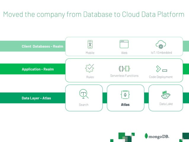 Lessons From Consumerizing Mongodb To Grow To 100m New Arr In