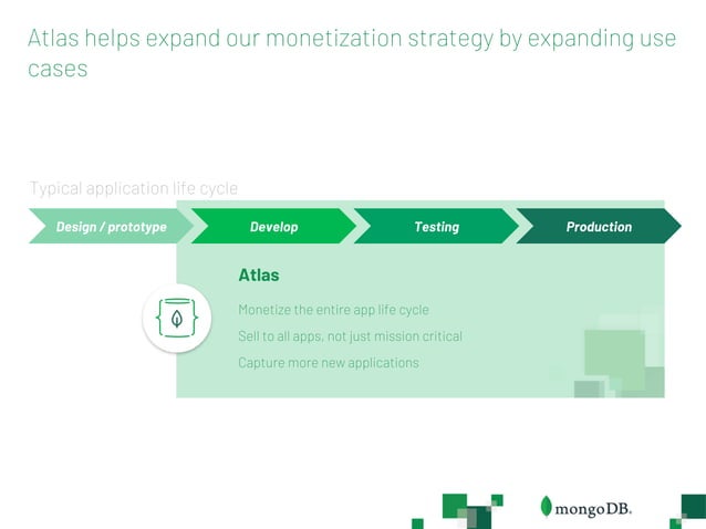 Lessons From Consumerizing Mongodb To Grow To 100m New Arr In