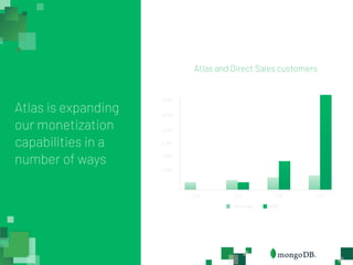 Lessons from Consumerizing MongoDB to Grow to $100M+ New ARR in