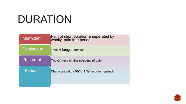comprehensive case history recording in pediatric dentistry | PPTX