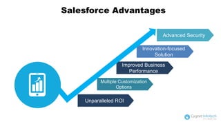 Final sales force | PPT