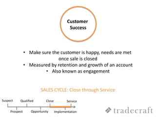 Sales Cycle and Sales Roles - Tradecraft | PPT