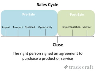 Sales Cycle and Sales Roles - Tradecraft | PPTX