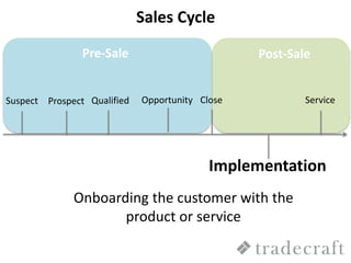Sales Cycle and Sales Roles - Tradecraft | PPT
