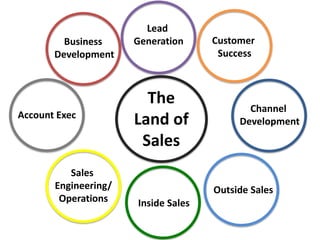 Sales Cycle and Sales Roles - Tradecraft | PPT