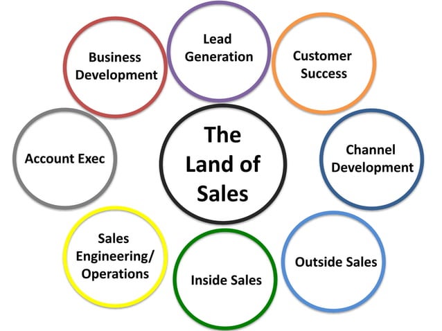 Sales Cycle and Sales Roles - Tradecraft