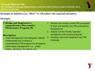 Final sam asset what is your asset vision 2011 | PPT