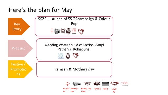 Final sample for submisson.pdf