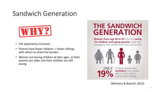 Sandwich Generation: Issues and Challenges | PPTX