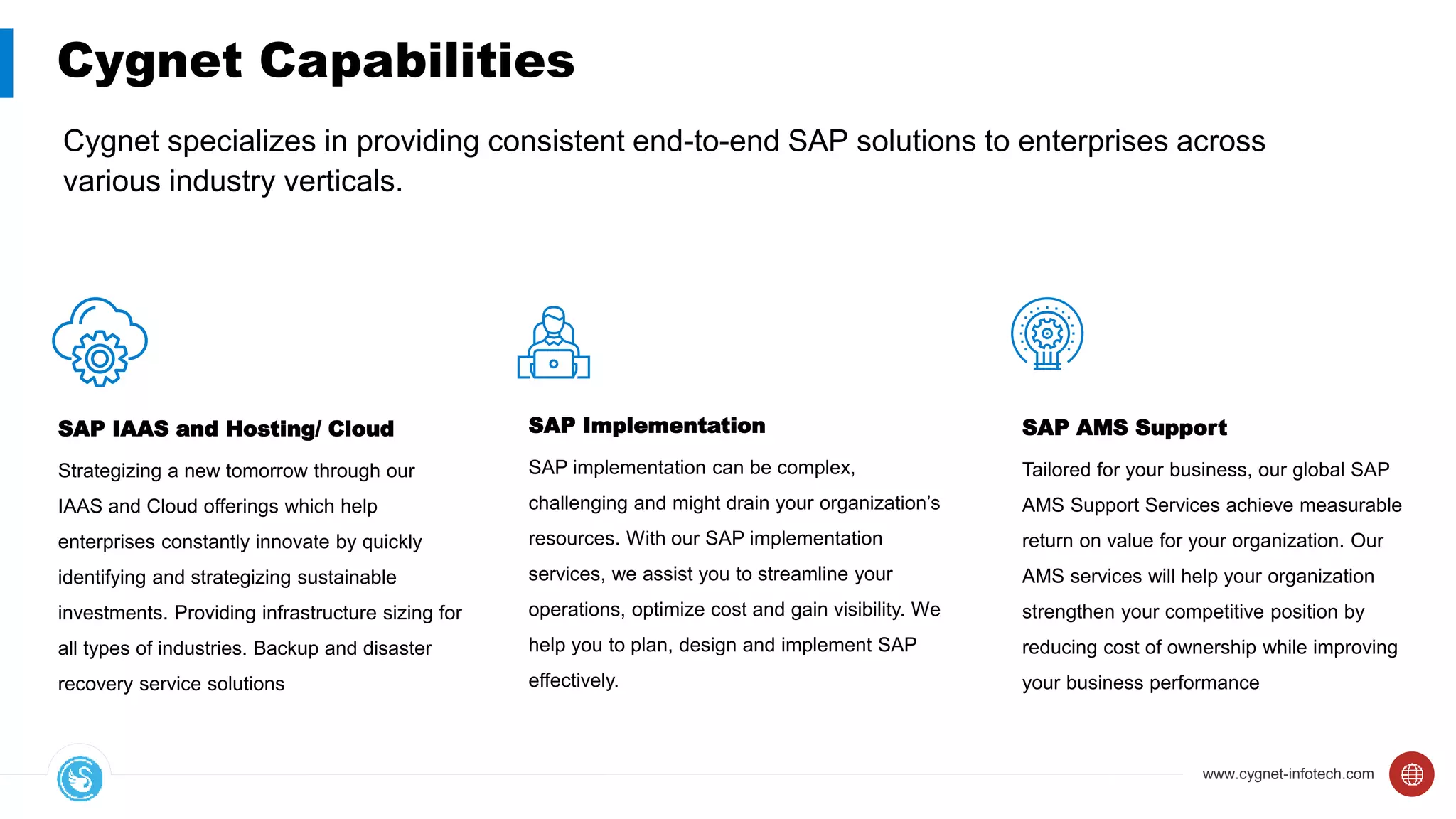 Successful SAP Implementation Checklist | PPTX