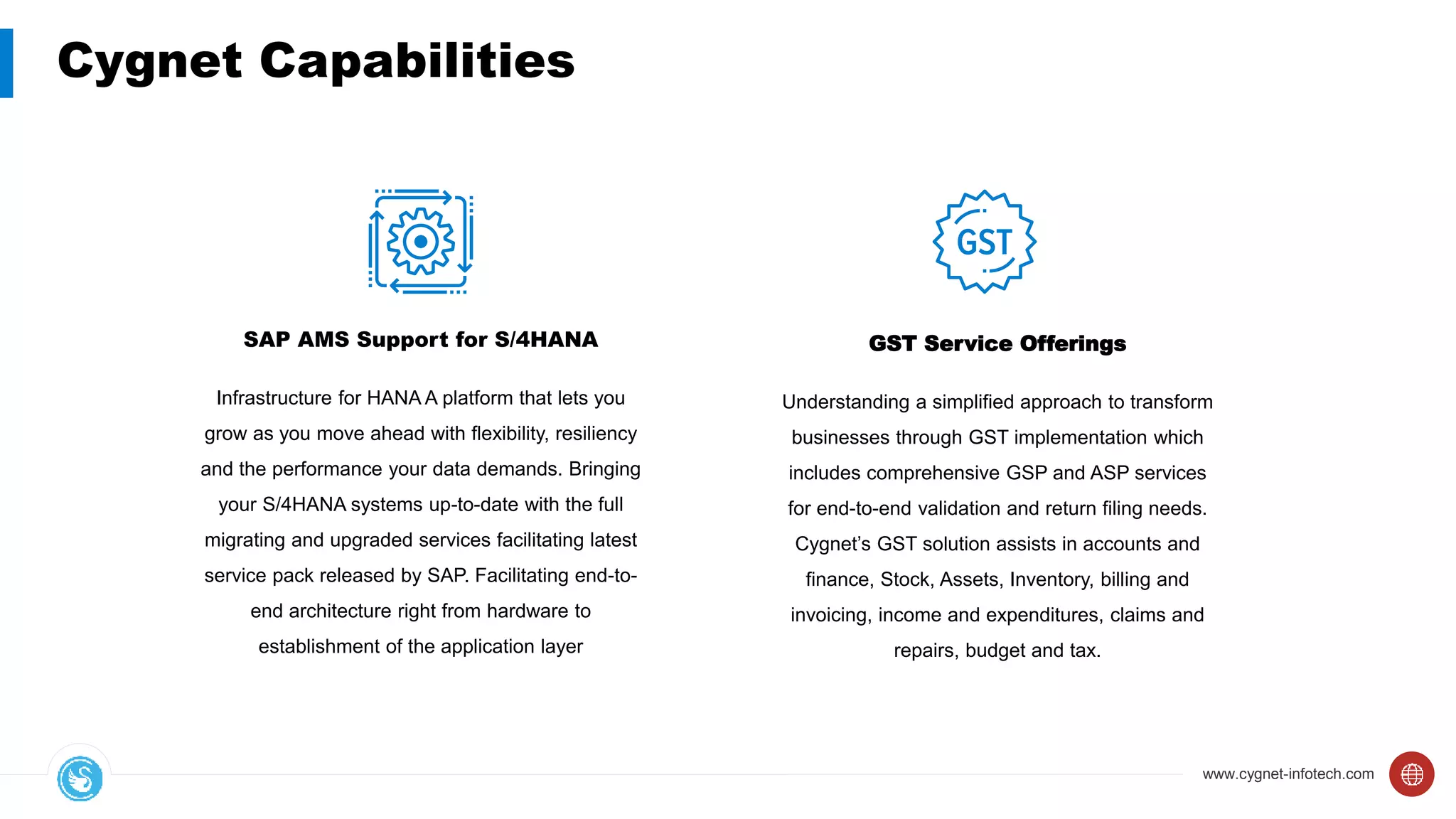 Successful Sap Implementation Checklist Pptx