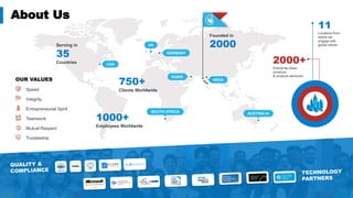 Successful SAP Implementation Checklist | PPTX