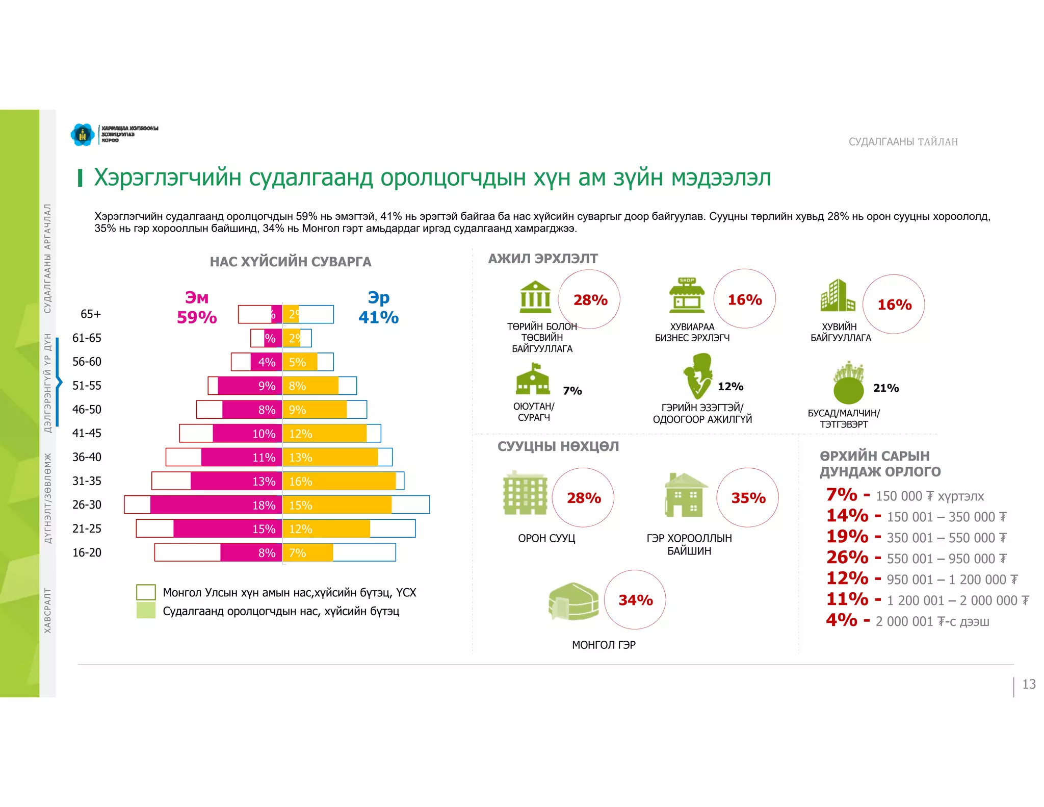 Final satisfaction report crc 2019 | PDF