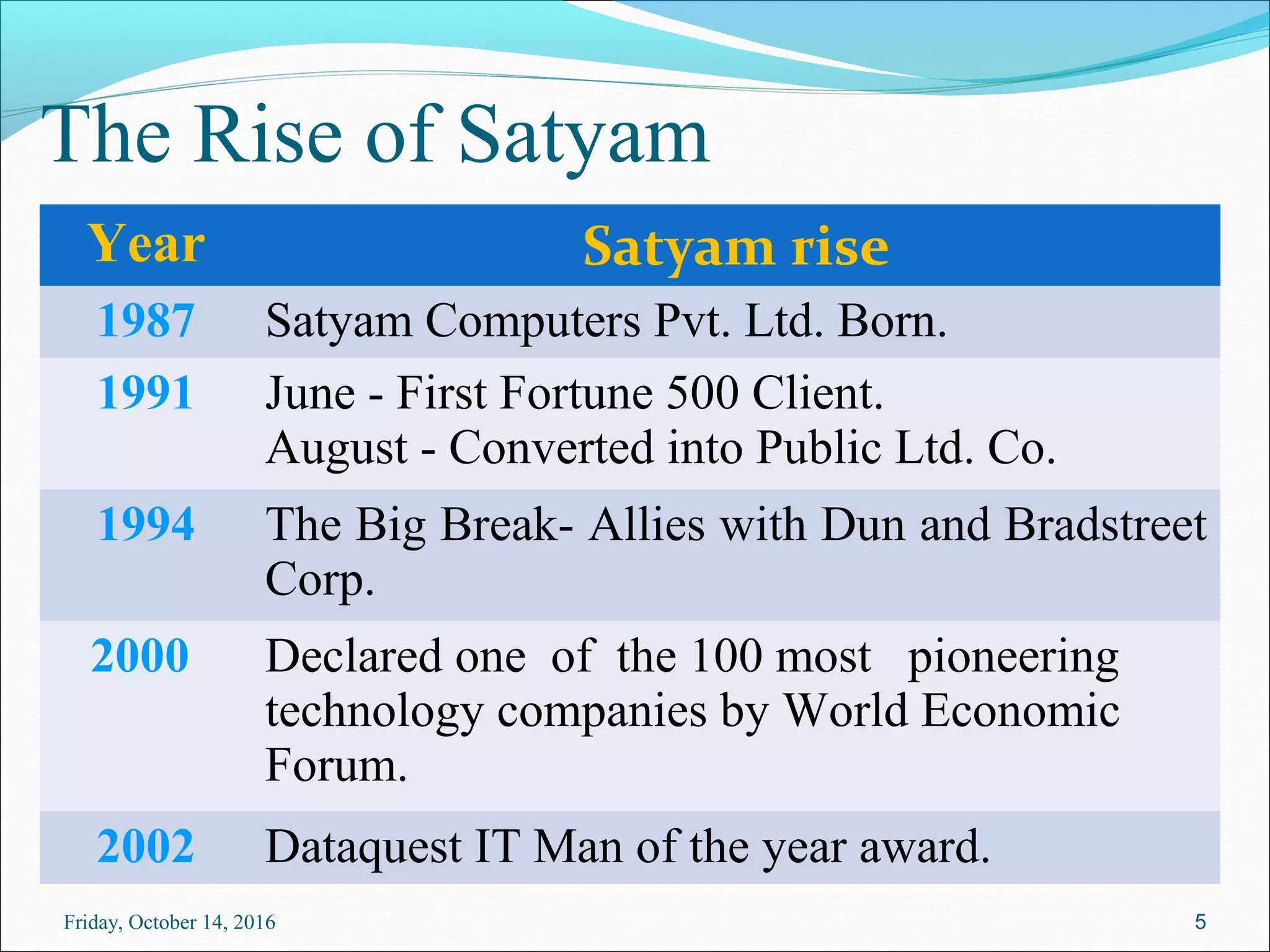 Final satyam scam.ppt 2 | PPT