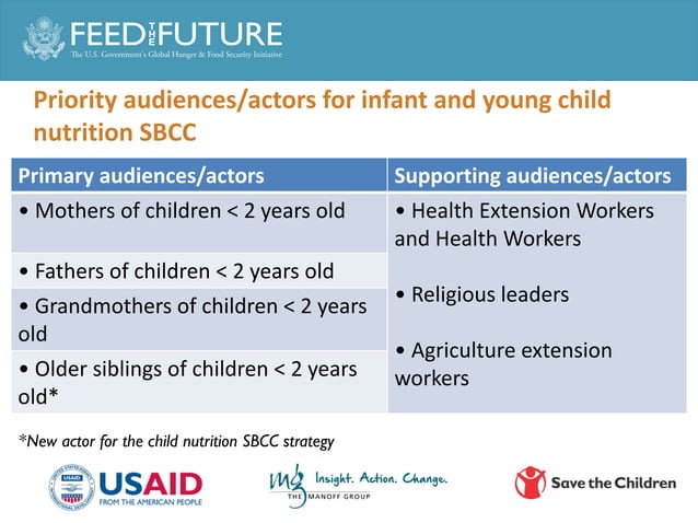 FINAL SBCC STRATEGY OVERVIEW PRESENTATION.pdf | Parenting Babies and ...