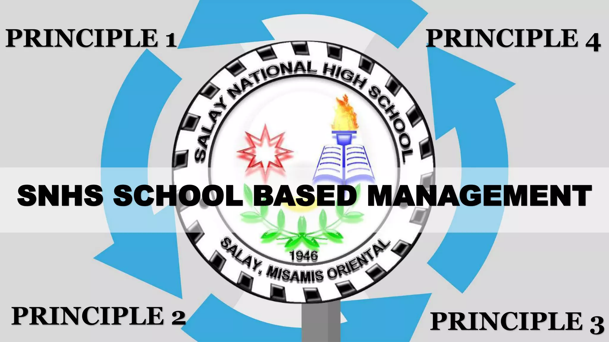 Final SNHS sbm presentation | PPT
