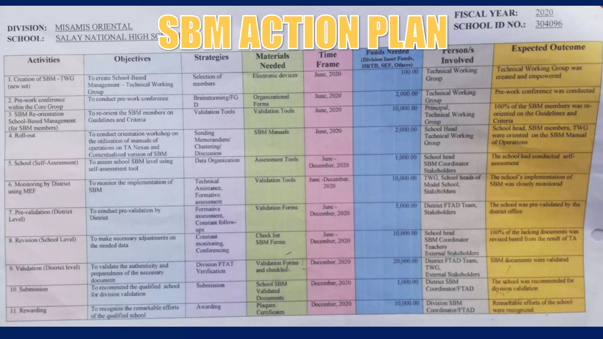 Final SNHS sbm presentation | PPT