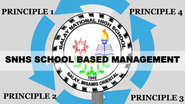Final SNHS sbm presentation | PPT