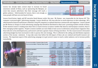 Final Schematic Report | PPTX