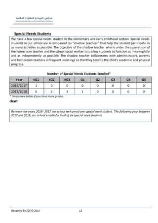 School Profile created by Maria Angelis | DOCX