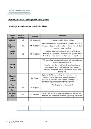 School Profile created by Maria Angelis | DOCX