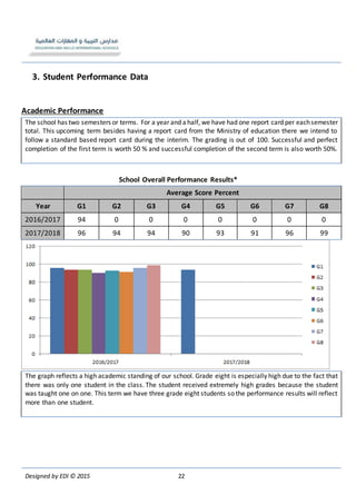School Profile created by Maria Angelis | DOCX