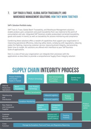 Supply Chain Integrity White Paper | PDF