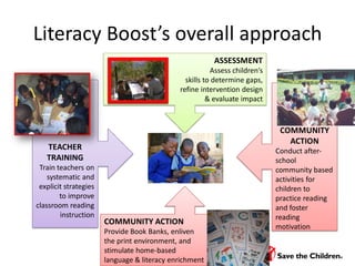 Final sc literacy boost presentation usaid aug6 panel | PPT