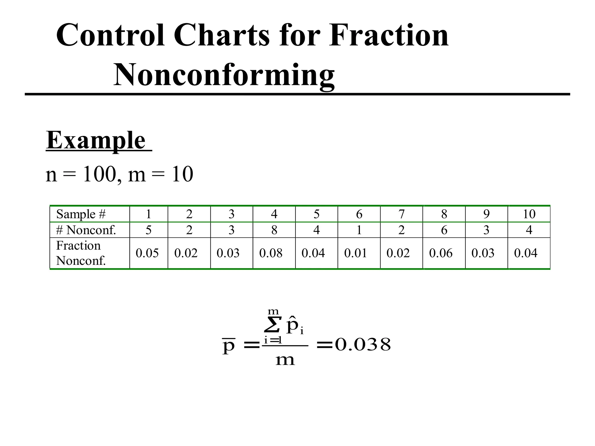 finals_Control-Chart-for-fraction-Nonconforming.pptx