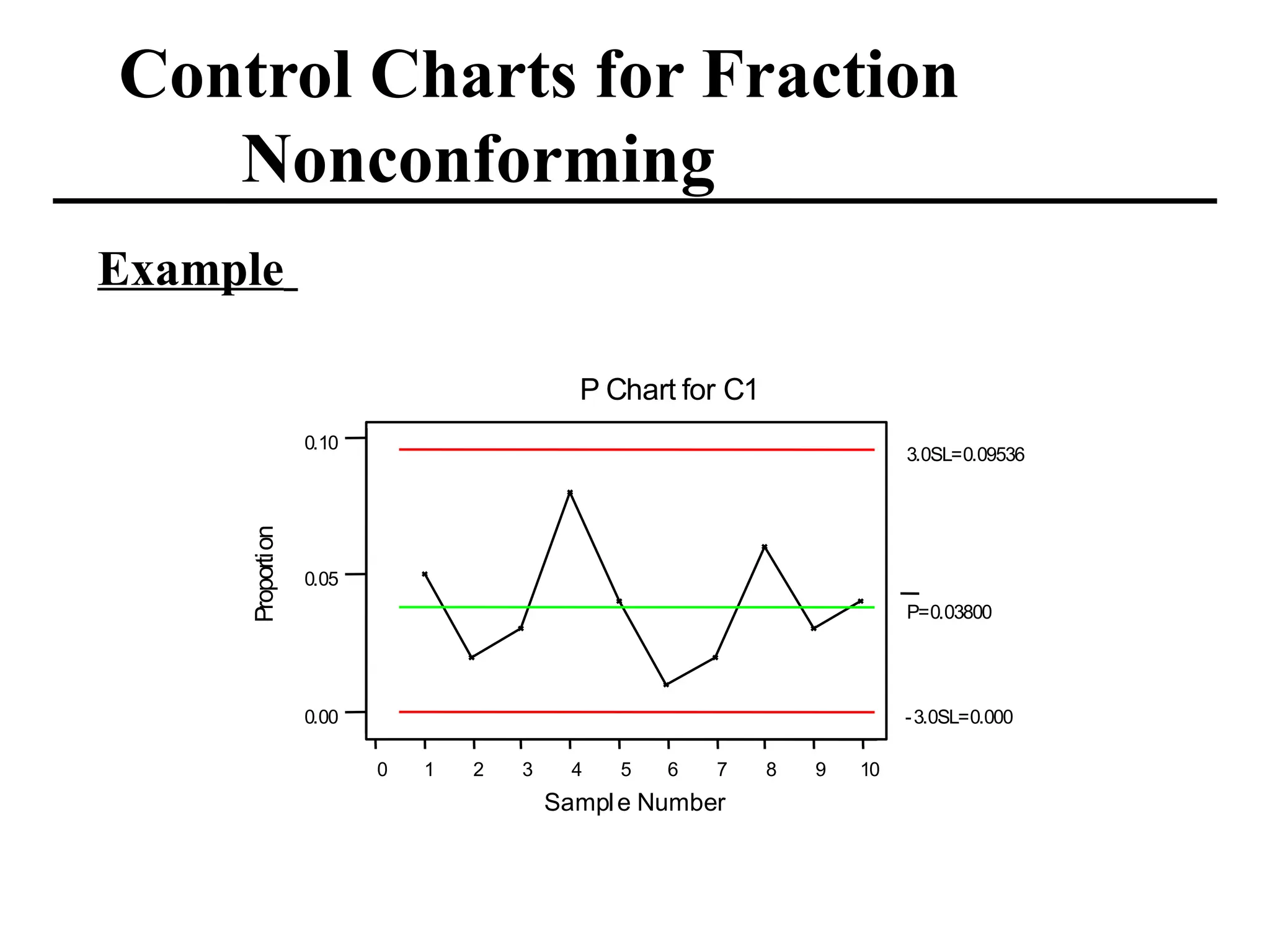 finals_Control-Chart-for-fraction-Nonconforming.pptx
