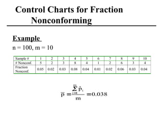 finals_Control-Chart-for-fraction-Nonconforming.pptx