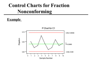 finals_Control-Chart-for-fraction-Nonconforming.pptx
