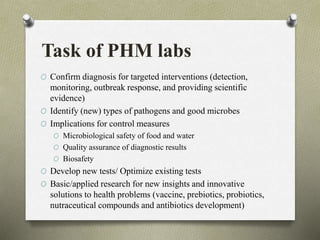 final Scope Of Public Health Microbiology.pptx