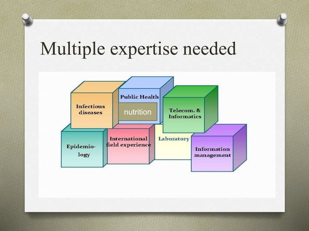 final Scope Of Public Health Microbiology.pptx