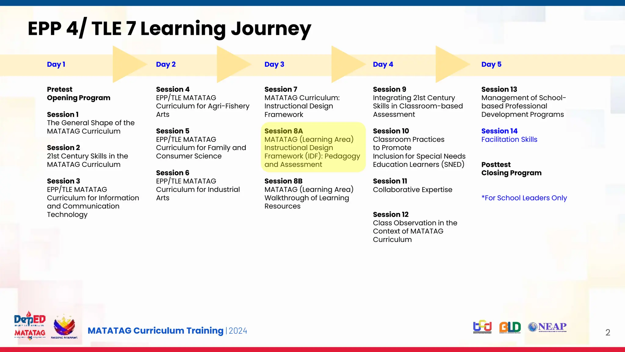 Final_SD_EPP8A_Granadozin_matatag24.pptx