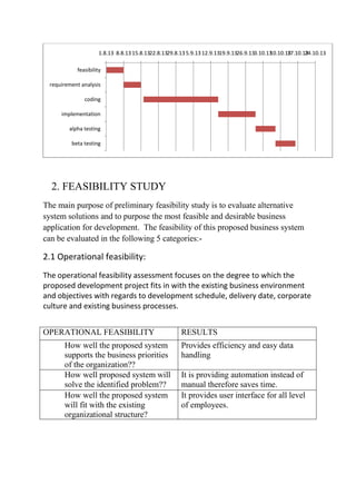 Final sdlc project (2) | DOCX