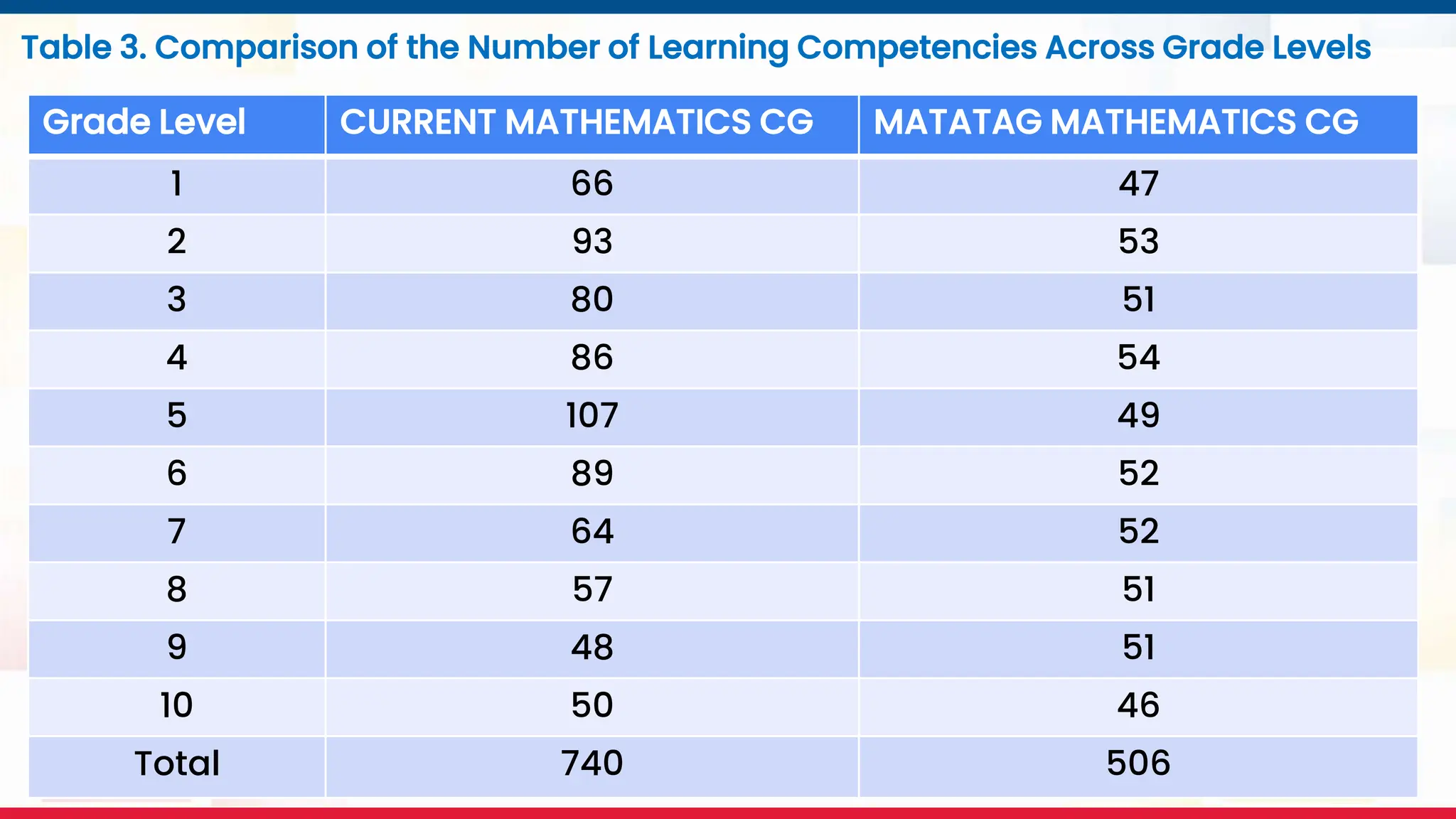 FinalSD_MathematicsGrade7_Session2_Unida.pptx