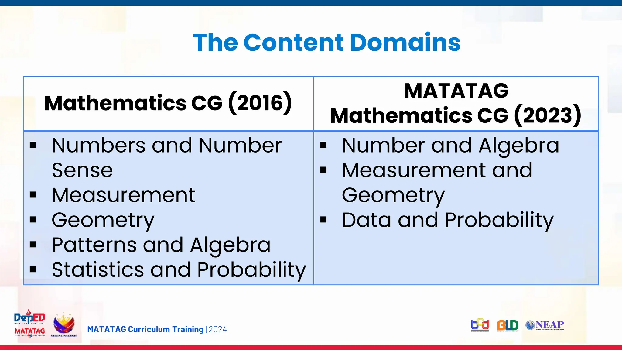 FinalSD_MathematicsGrade7_Session2_Unida.pptx