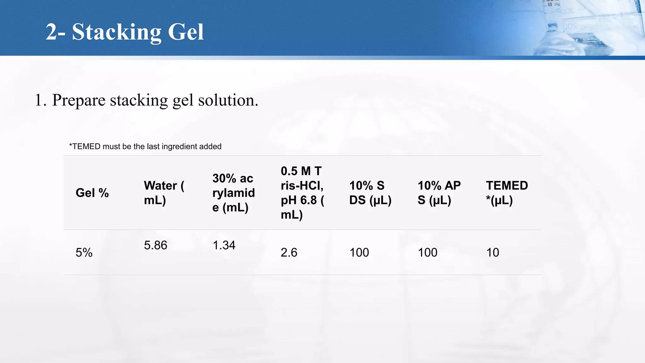 final sds ppt.pptx | Chemistry | Science