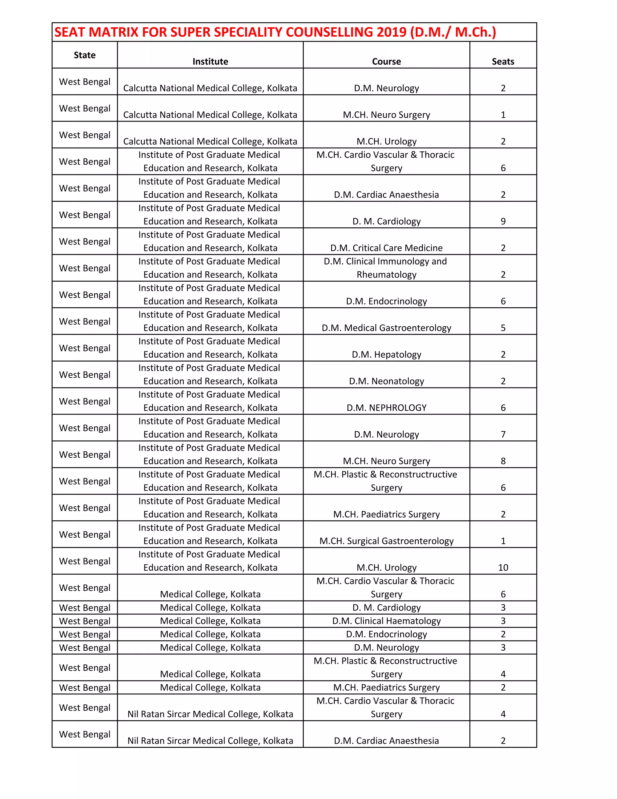 FINAL SEAT MATRIX FOR SS 2019 DM MCH.pdf
