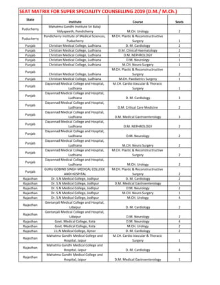 FINAL SEAT MATRIX FOR SS 2019 DM MCH.pdf